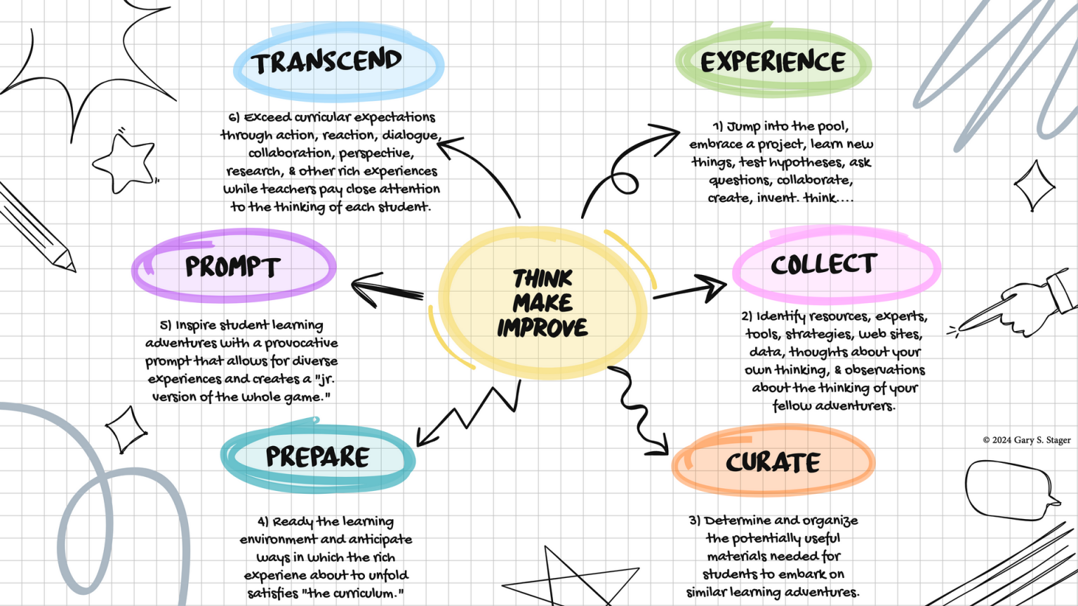 Home Learning Adventures